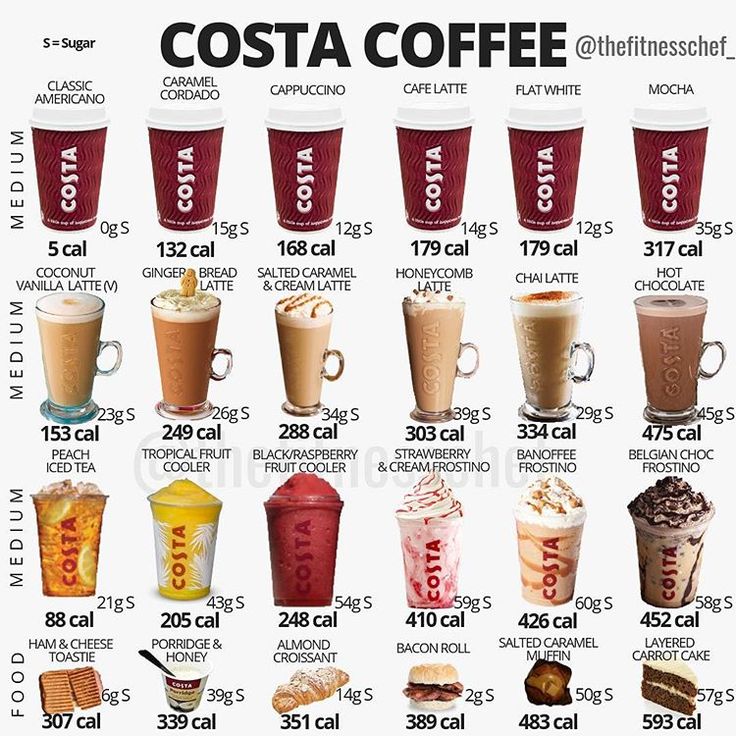 Costa Menu Prices 2024 In Ireland Updated June 